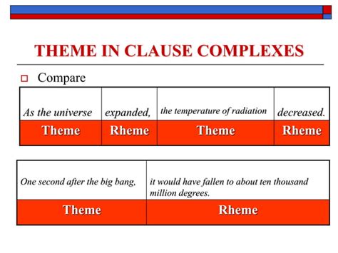 Textual Metafunction According To Halliday 2 Ppt