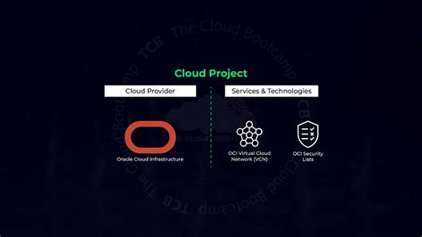 Deployment Of Network Communication Control In Oracle Cloud Infrastructure With Virtual Cloud