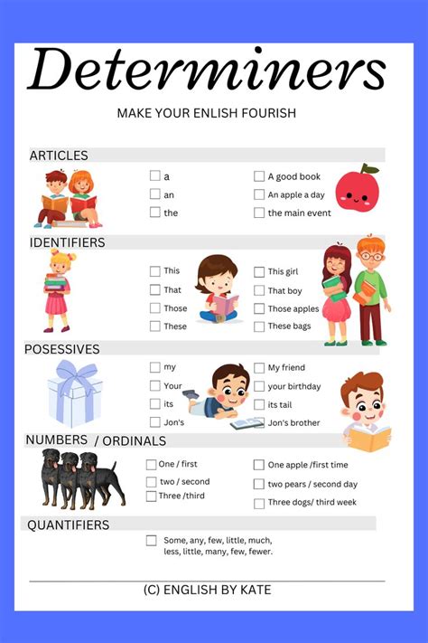 Determiners Determiners English Grammar Learn English Grammar