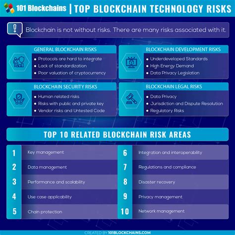 Blockchain Risks Every Cio Should Know