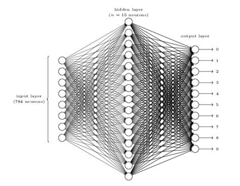 Ai Neural Networks And Machine Learning Codexpedia