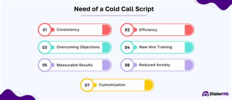 25 Best Cold Calling Scripts With Examples DialerHQ