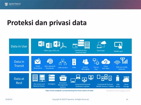 Keamanan Data Dan Privasi Digital PDF