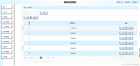 Springbootjavaphpnodepython宠物社区网站【计算机毕设】宠物社区平台的开发背景和意义 Csdn博客