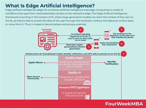 What Is Edge Artificial Intelligence Fourweekmba