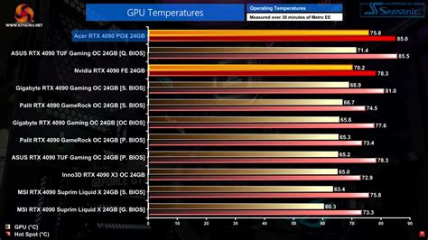 ACER S Innovative GeForce RTX 4090 GPU With Built In Liquid Cooler Fails To Impress In Thermal