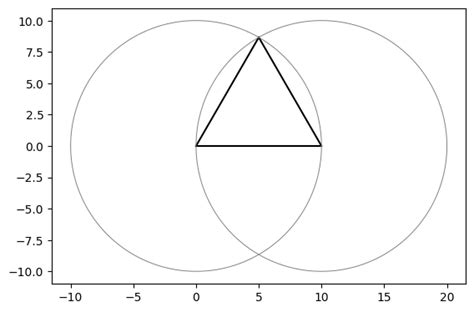 Using Sympy For Plotting Geometry — 01 Documentation