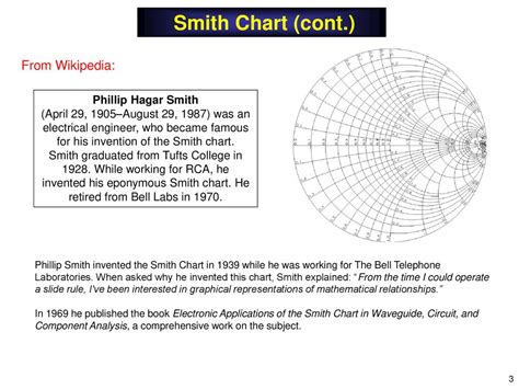 Smith Chart Explained A Visual Reference Of Charts Chart Master
