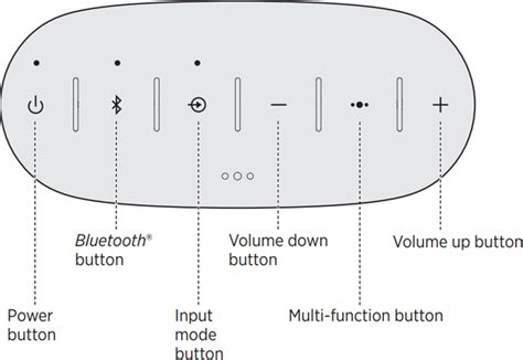 How To Use A Bose Soundlink Color Speaker Ii