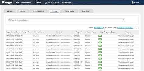 Ranger Ad Integration