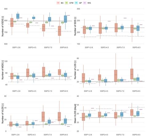Hess Relations Spatial And Temporal Variability Of Rainfall In The