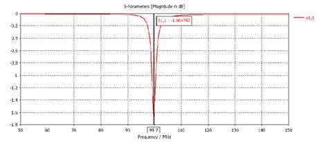 Reflection Coefficient Is Sea Download Scientific Diagram