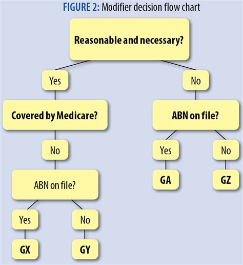 Coding Molecular Pathology Is A Science Aapc Knowledge Center