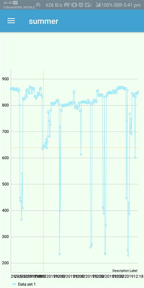 how to make xaxis lables limited · issue 4557 · philjay mpandroidchart