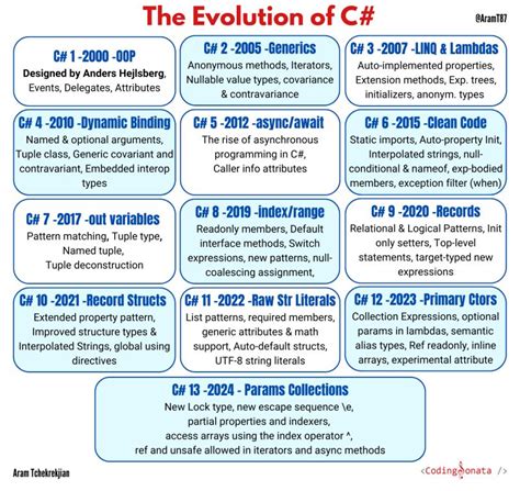 Dotnet Openings On Linkedin Thank You Aram Tchekrekjian