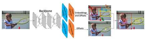 Centernet Keypoint Triplets For Object Detection Review By Tony Shin Towards Data Science