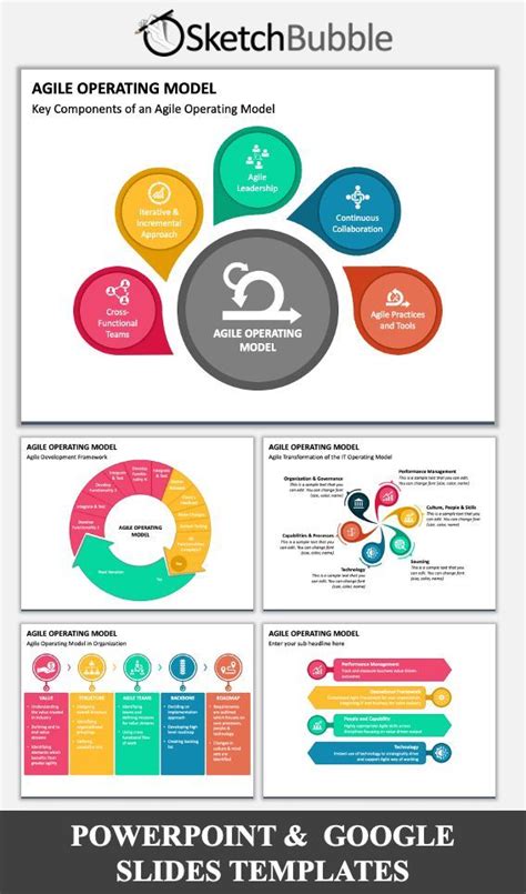 Agile Operating Model PowerPoint And Google Slides Template Operating Model Agile Development