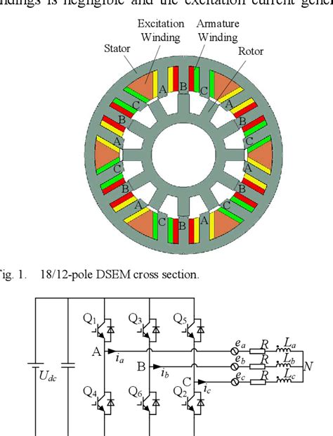 Figure 1 From Self Optimizing Control Of Commutation Angle For Dsem