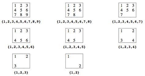 Formatting TikZ Placing Several Numbers In One Cell Of A Sudoku