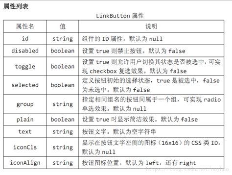 【easyui篇】linkbutton按钮组件 easyui linkbutton csdn博客
