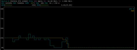 Get More Out Of My GPU Issue Ultralytics Ultralytics GitHub