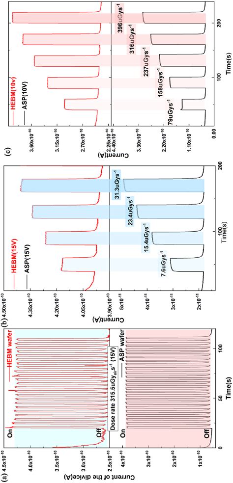 The Response Characteristics Of 2 Type Cs 3 Bi 2 I 9 Detectors Under Download Scientific