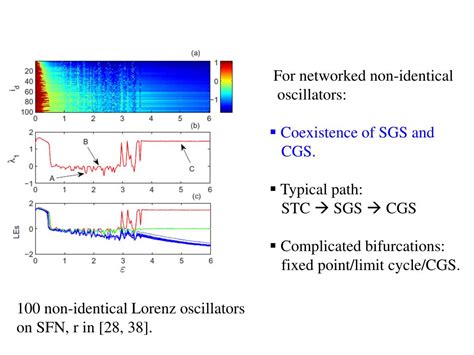 Ppt Generalized Synchronization On Complex Networks Powerpoint Presentation Id 4268042