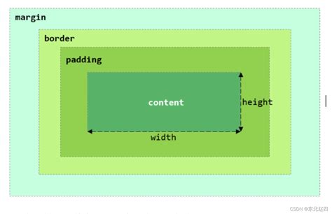 javaweb之html css的详细解析 java 解析css style csdn博客
