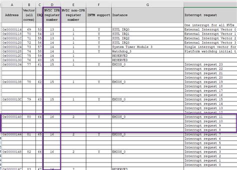 S32k344 Emios Icu Problem Nxp Community