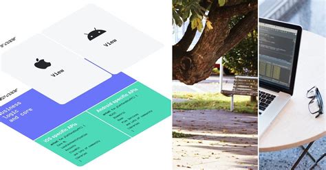 List Kotlin Curated By Raviraj Darisi Medium