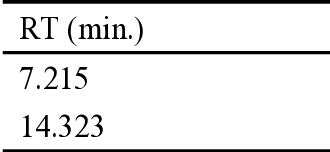 A GC Analysis Of Mixture Download Scientific Diagram