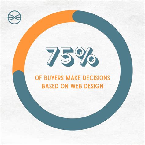 Magento Ecommerce Solutions On Linkedin Ecommerce Commerceconsulting
