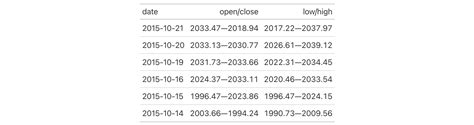 Merge Data From Two Or More Columns To A Single Column Cols Merge Gt