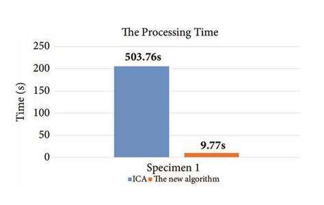 The Time Comparison For Specimen 1 Download Scientific Diagram