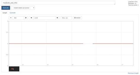 Incompleteno Data During Cluster Scaling · Issue 120 · Prometheus Operatorkube Prometheus