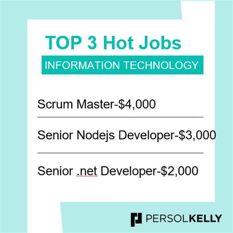 thu thao vu ngo robin on linkedin scrum master nodejs javascript dotnet itt hanoi