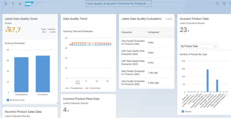 Aiops Best Practices