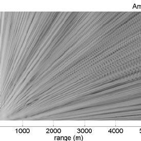 Example Of A Spectrogram Generated From Simulated Data Download Scientific Diagram