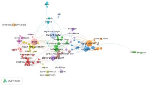 Network Keywords And Co Occurrence Visualization Download Scientific Diagram