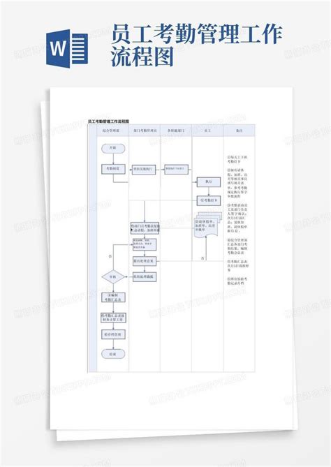 员工考勤管理工作流程图Word模板下载 编号qojkdarx 熊猫办公
