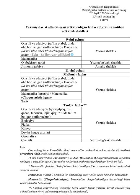 Maktab Imtihonlari 26 Maydan Boshlanadimi