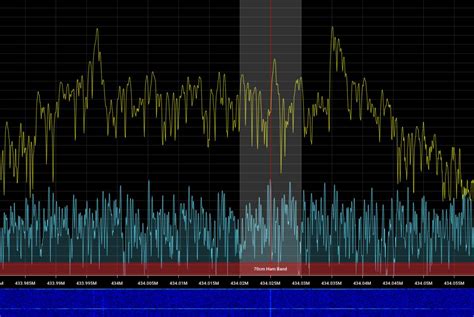 sending and decoding a 433mhz signal with an esp32 a cc1101 and