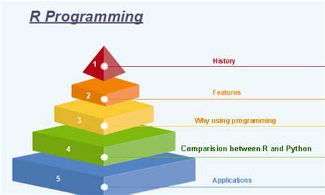 Assist You With Your Programming Tasks In Python And Excel By Robert