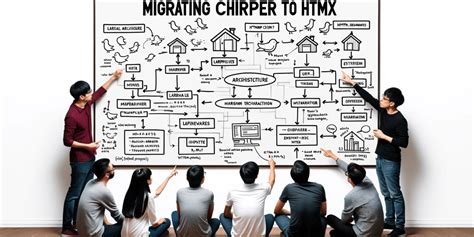 laravel htmx ️ 2x dev community