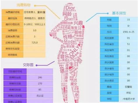 大数据时代，93 的人类行为是可以预测的！ 大数据可以预测什么