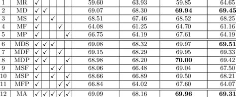 Results For Average Accuracy And F Score Features Random Forest