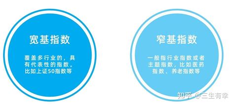 指数基金分类 知乎