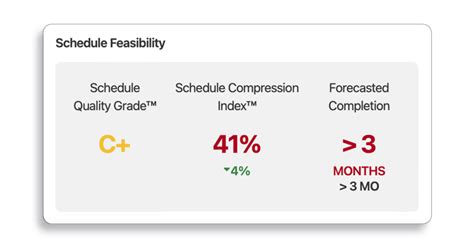 Mastering Schedule Performance Index Spi Smartpm