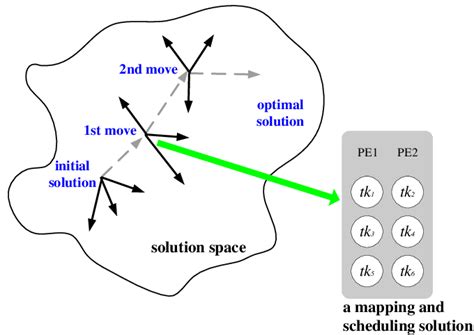 An Overview Of The Mapping Selection Process Download Scientific Diagram