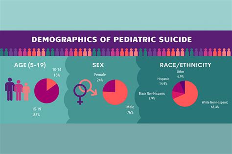 Teen Suicide Statistics